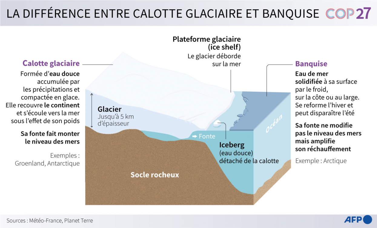 La glace de mer de l'Arctique ne s'est pas reconstituée plus vite que ...